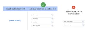 How Do Exact Match Keywords Work in Google Ads? (2026)